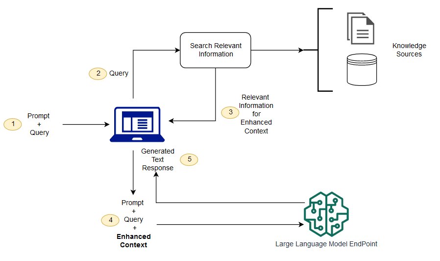 Transforme seus PDFs em Chatbots
